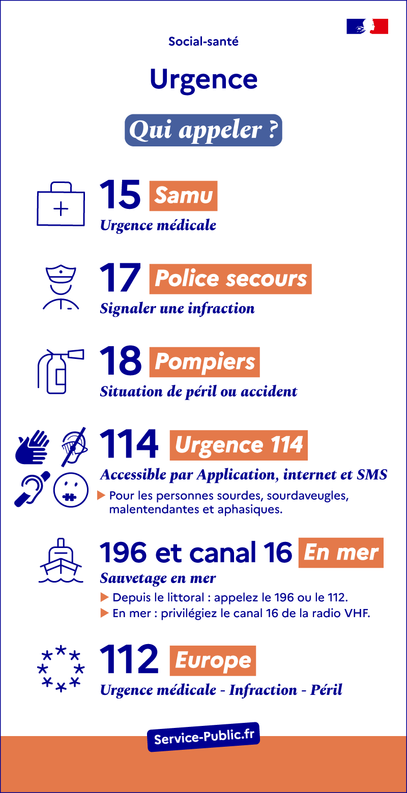 Quels sont les numéros en cas d’urgence (Samu, pompiers…) et les ...